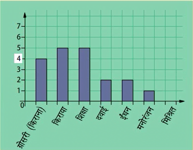 सांख्यिकी (Ch-14) Notes || Class 9 Math Chapter 14 in Hindi || - Criss ...