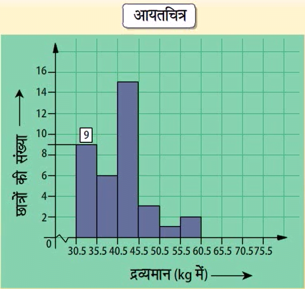 सांख्यिकी (Ch-14) Notes || Class 9 Math Chapter 14 in Hindi || - Criss ...